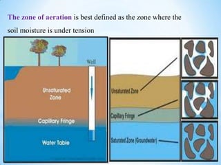 Chapter 6 Fetter Soil moisture and groundwater recharge | PPTX