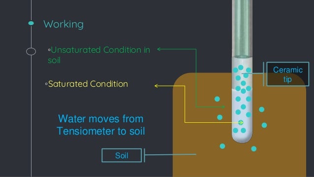Soil moisture by tensiometer