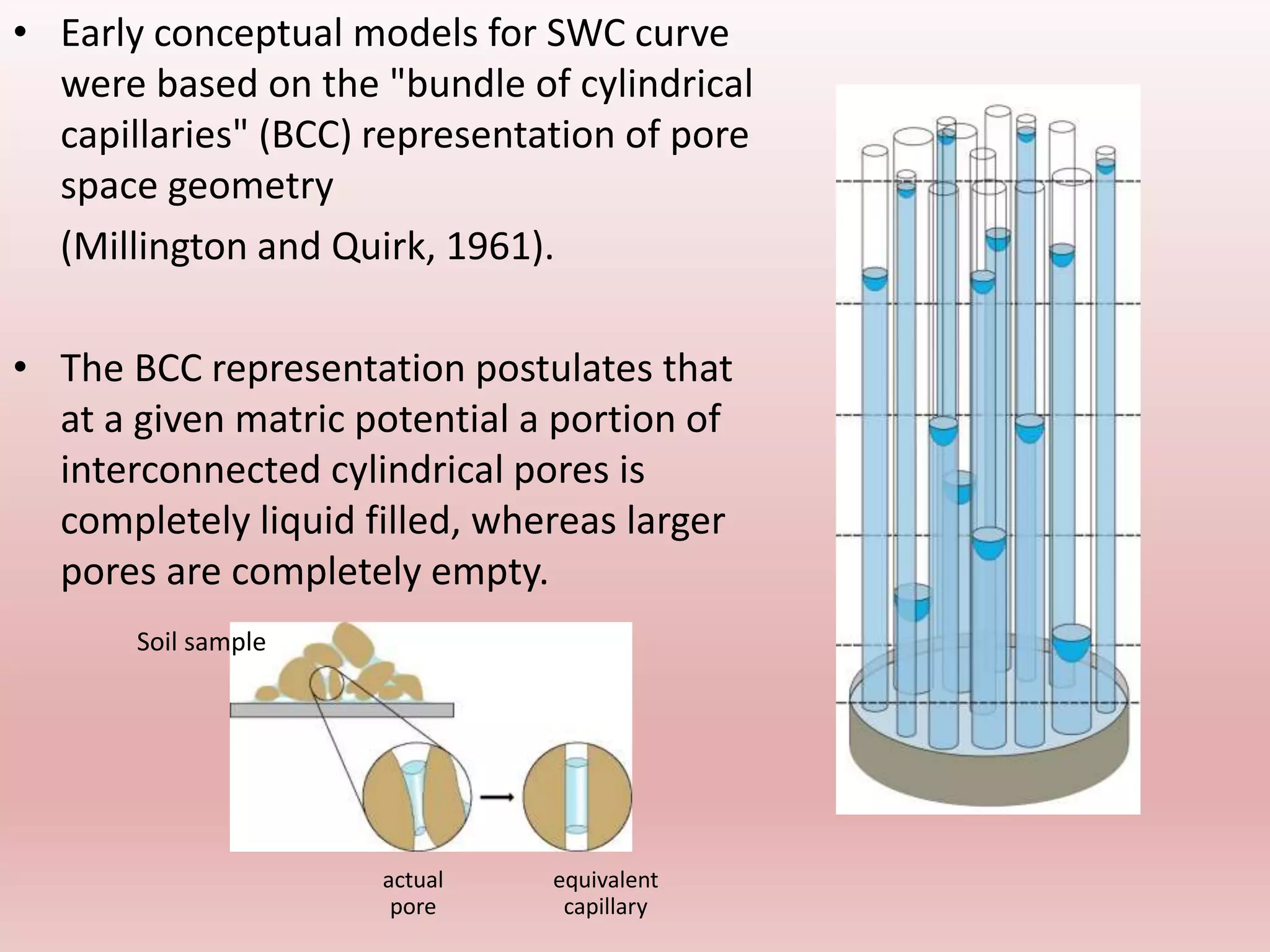 Soil Moisture Characteristic Curve.pptx