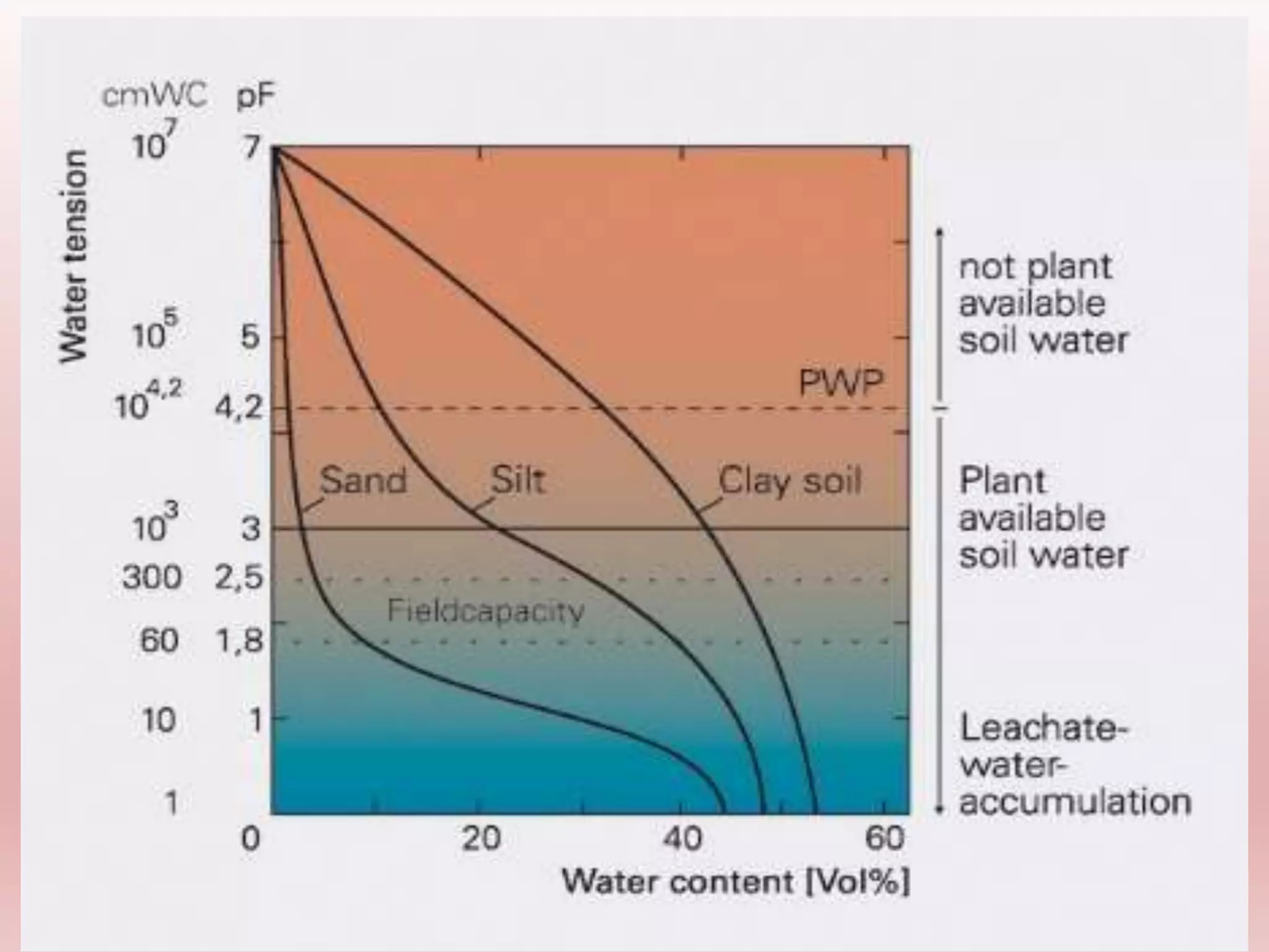 Soil Moisture Characteristic Curve.pptx