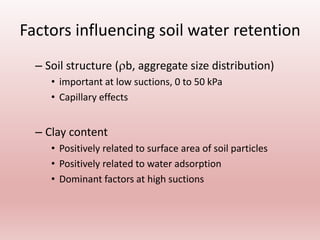 Soil Moisture Characteristic Curve.pptx