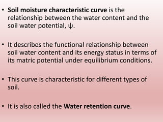 Soil Moisture Characteristic Curve.pptx