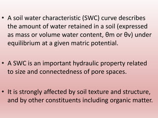 Soil Moisture Characteristic Curve.pptx