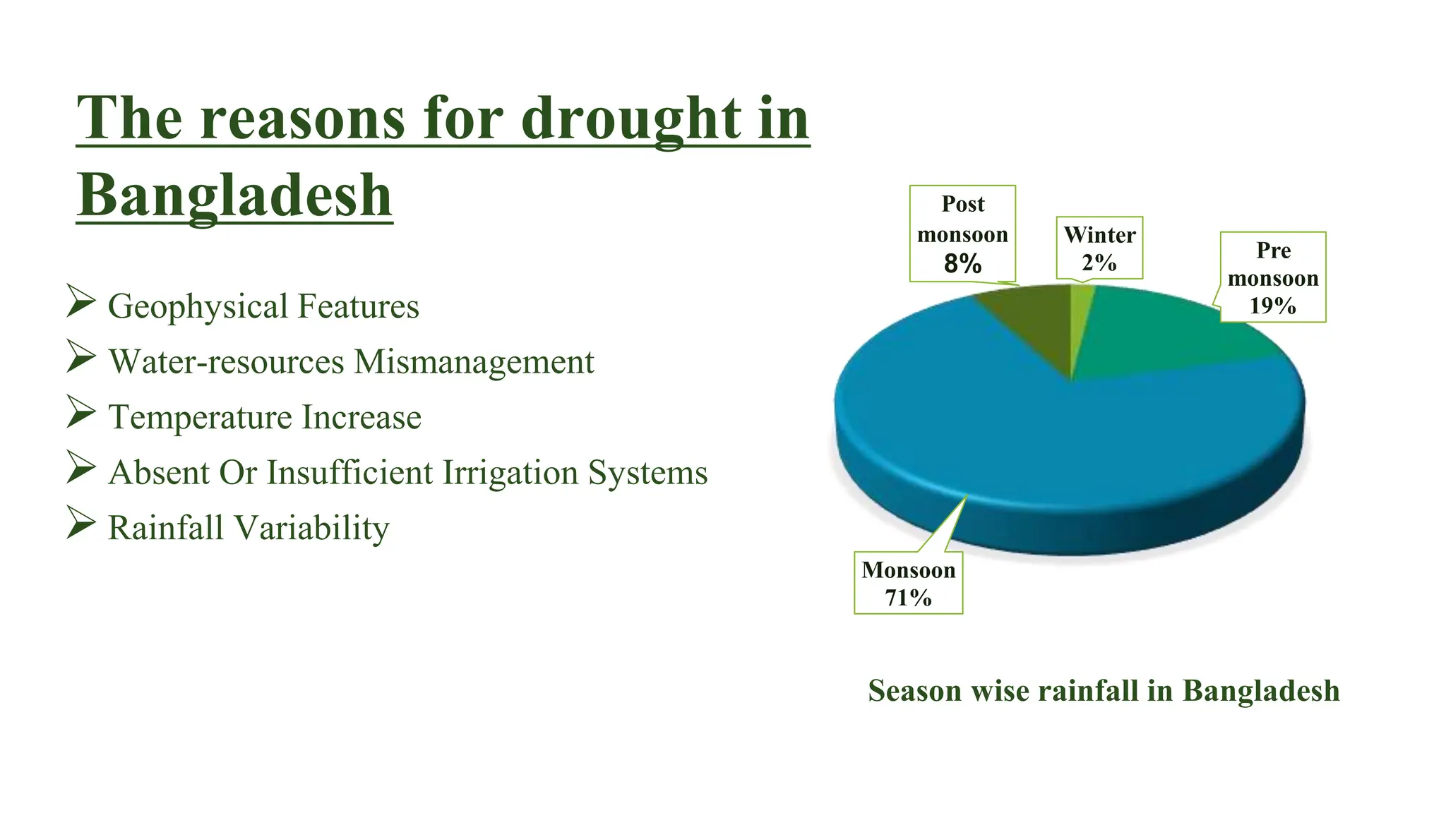 soil moisture conservation for drought management.pptx