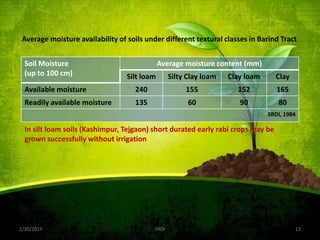 Soil moisture conservation for drought management in bd | PPTX