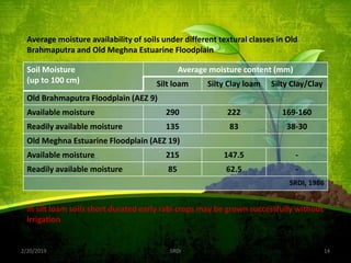Soil moisture conservation for drought management in bd | PPTX
