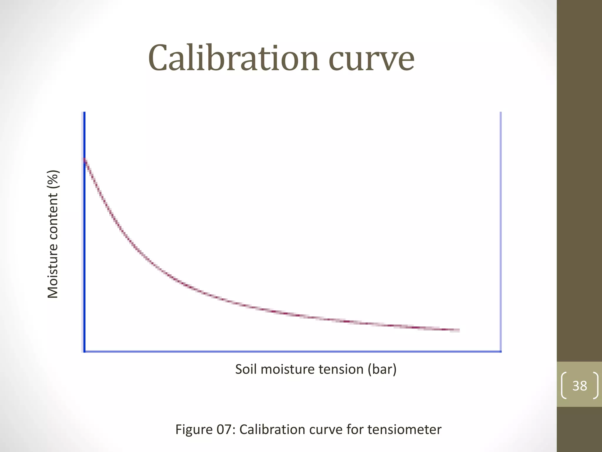 Soil moisture measurement | PPTX | Gardening | Home & Garden