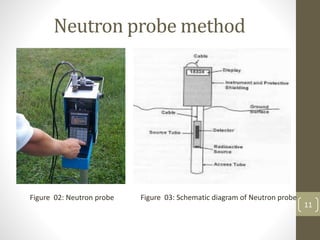 Soil moisture measurement | PPTX