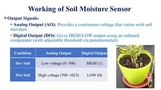 Soil Moisture Sensor_Pin configuration_detailed Explanation | PPTX