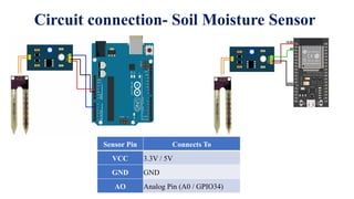 Soil Moisture Sensor_Pin configuration_detailed Explanation | PPTX