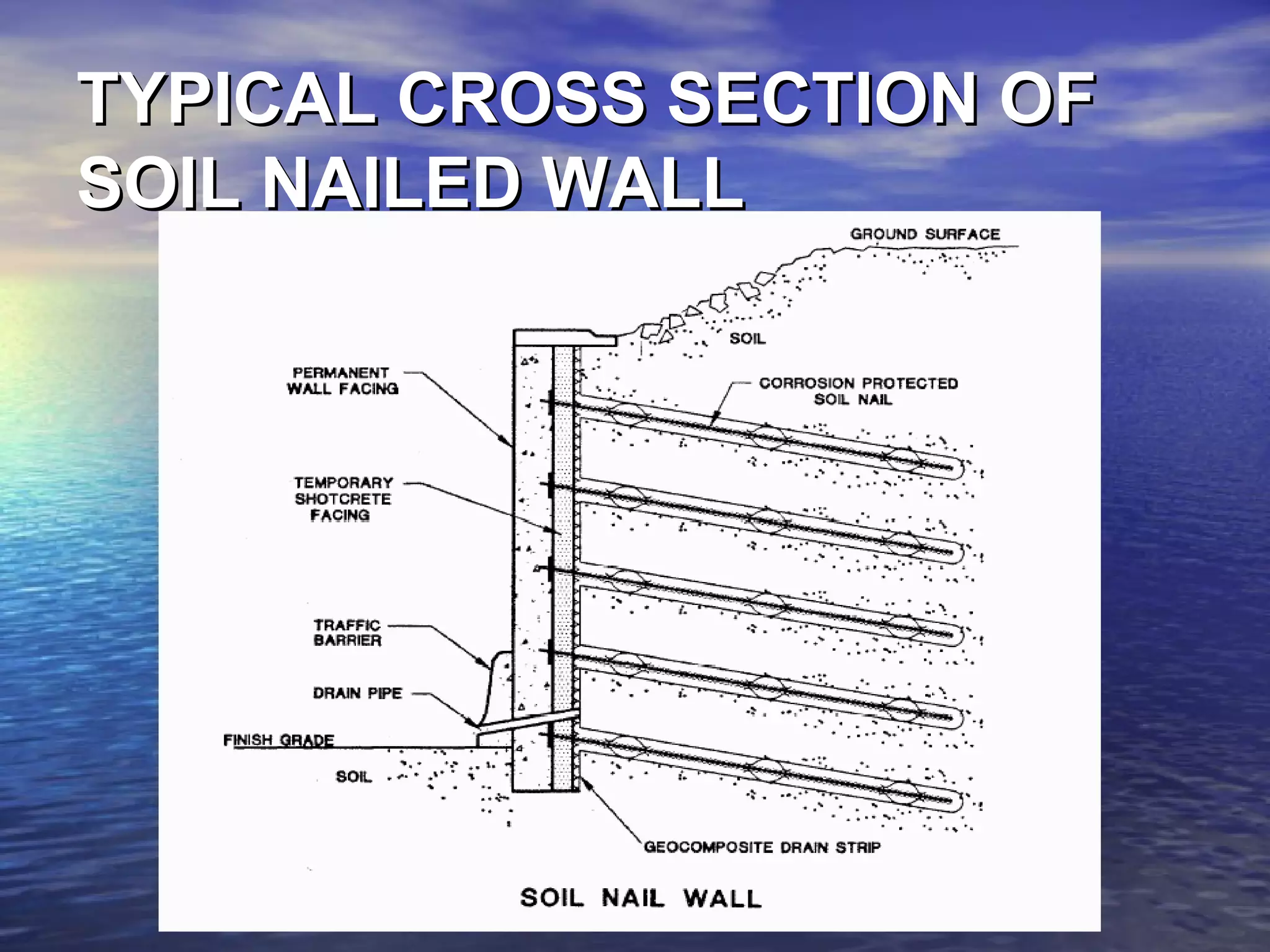 SOIL NAILING | PPT