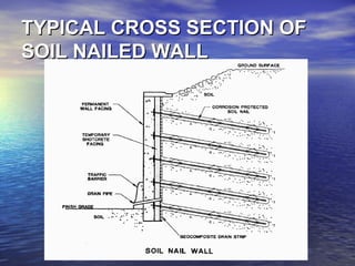 SOIL NAILING | PPT