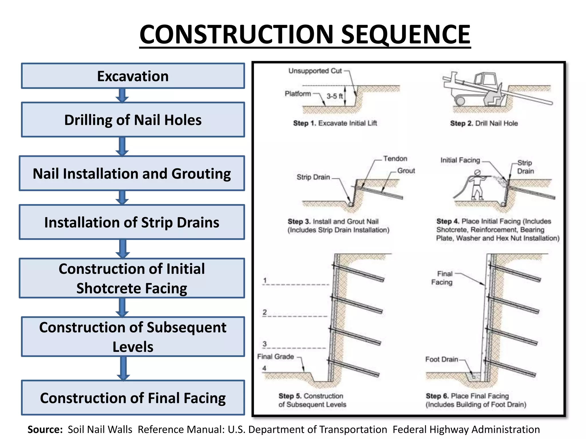 Soil nailing | PPTX