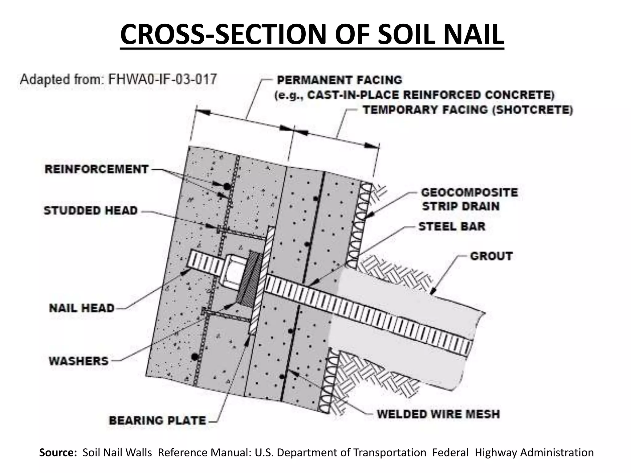 Soil nailing | PPTX