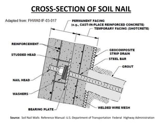 Soil nailing | PPTX