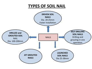 Soil nailing | PPT | Free Download