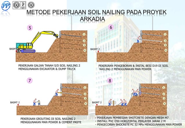 SOIL NAILING.ppt