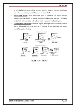 Soil nailing seminar report by ankush choudhury | DOCX