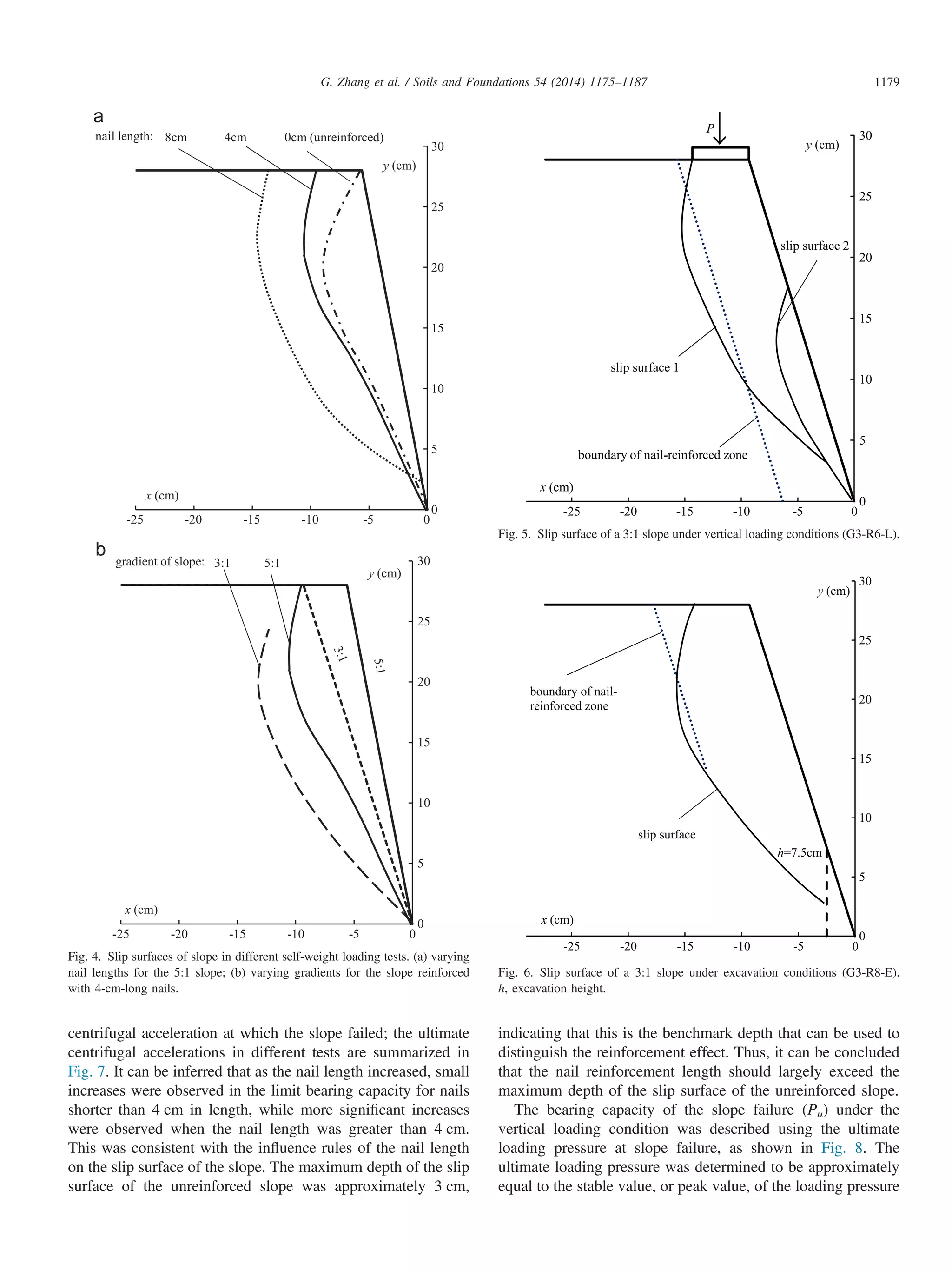 Soil nail wall failure | PDF