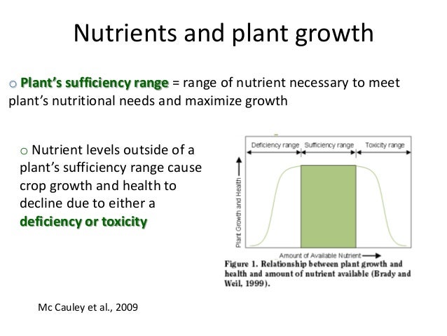 Soil nutrients