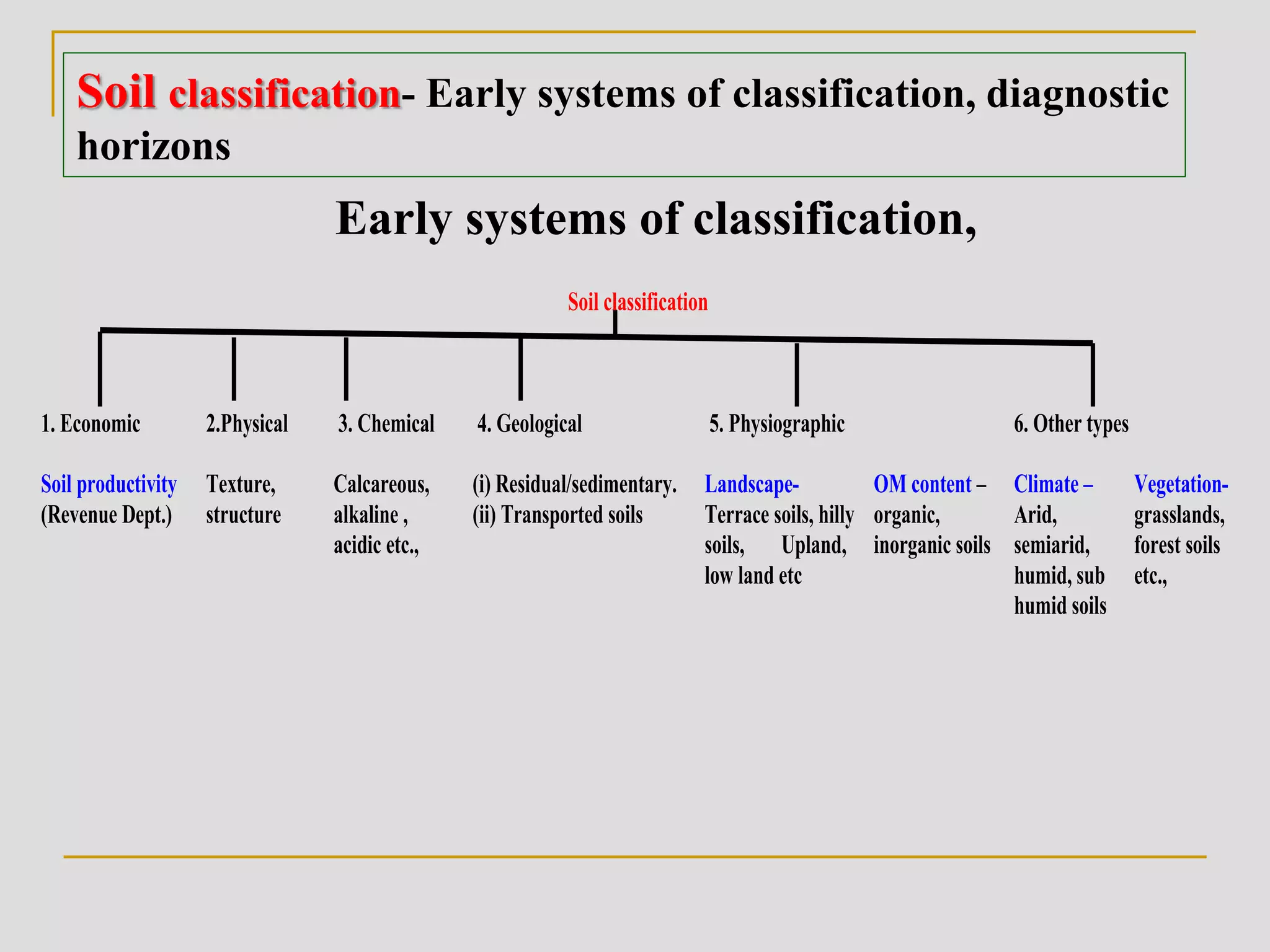 soil orders.ppt