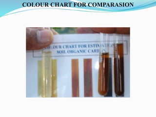 Soil organic carbon detection kit | PPT