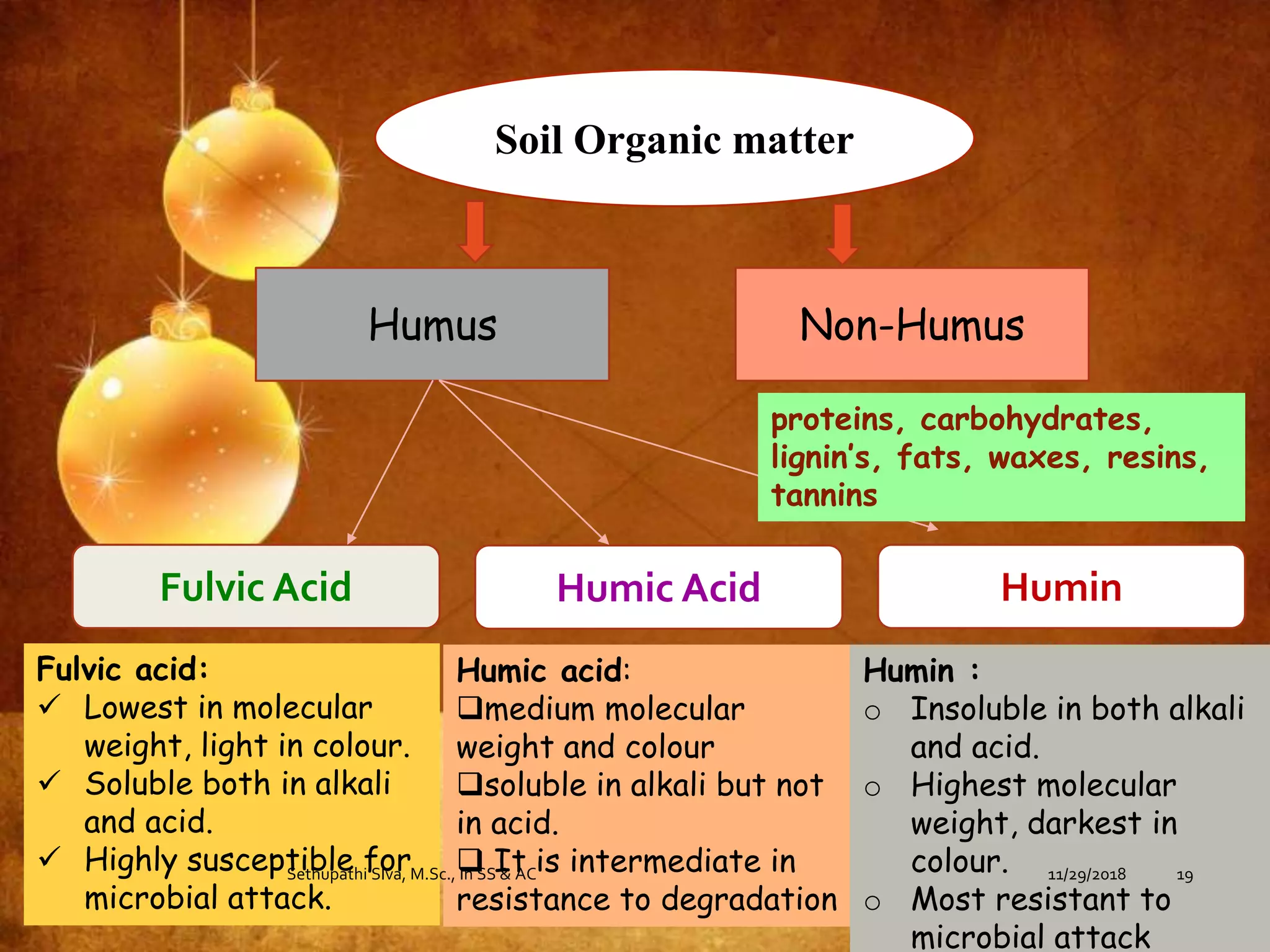Soil organic matter and Humic substances | PPTX
