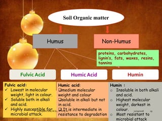 Soil organic matter and Humic substances | PPTX