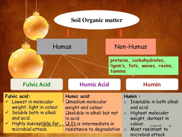 Soil organic matter and Humic substances