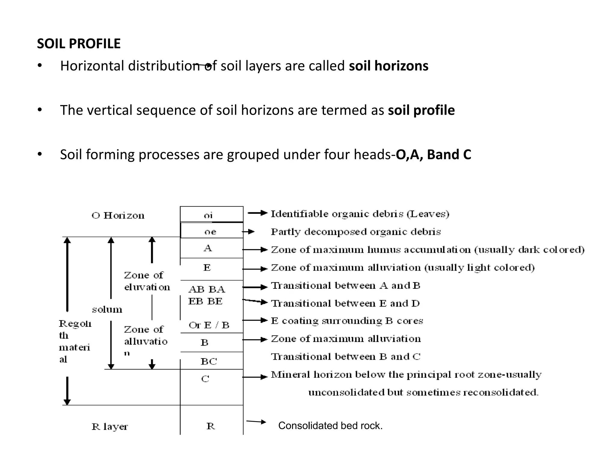SOIL ORIGIN .ppt