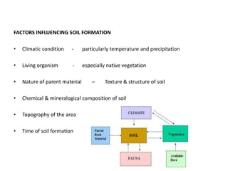 SOIL ORIGIN .ppt