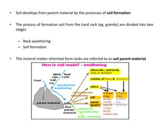 SOIL ORIGIN .ppt