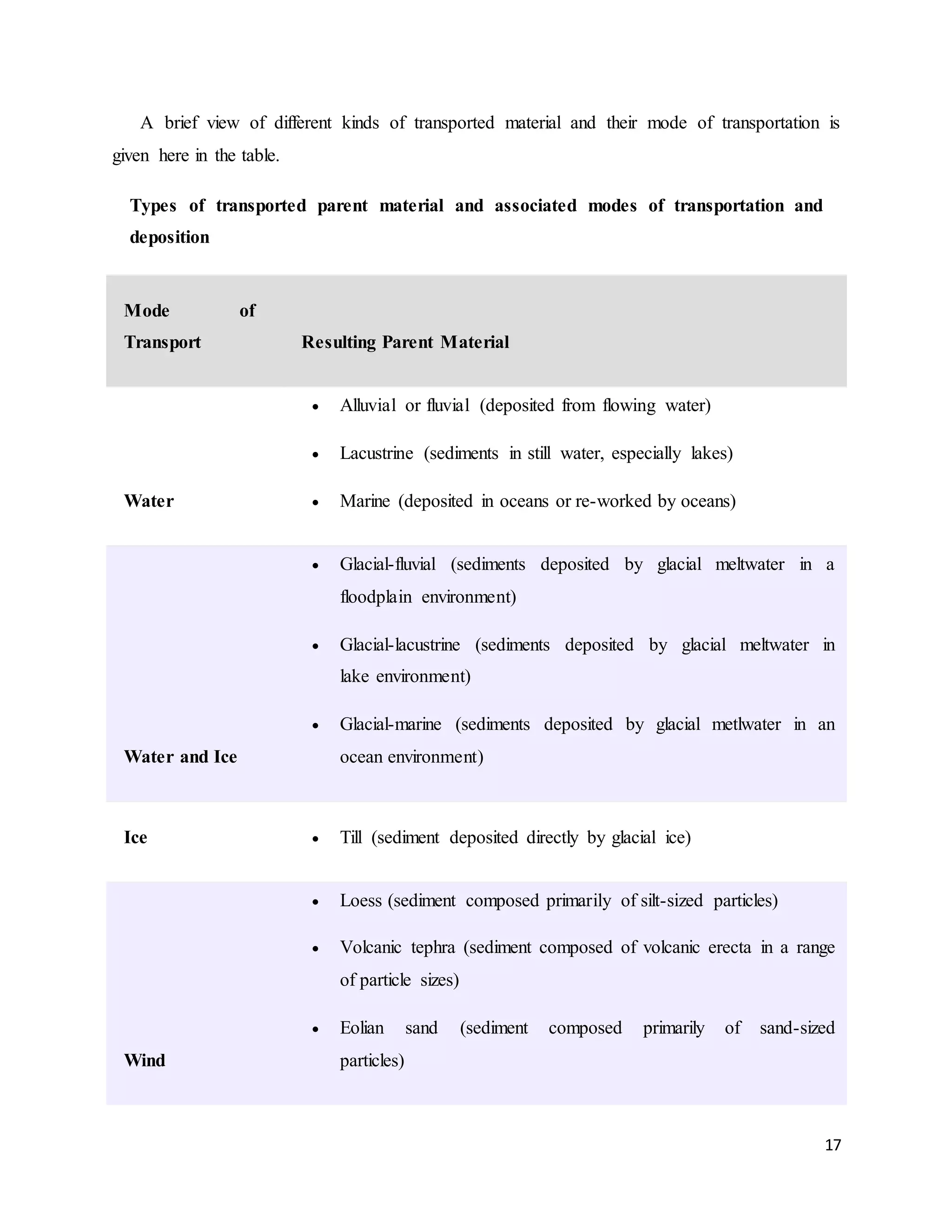 Soil parent material | DOCX