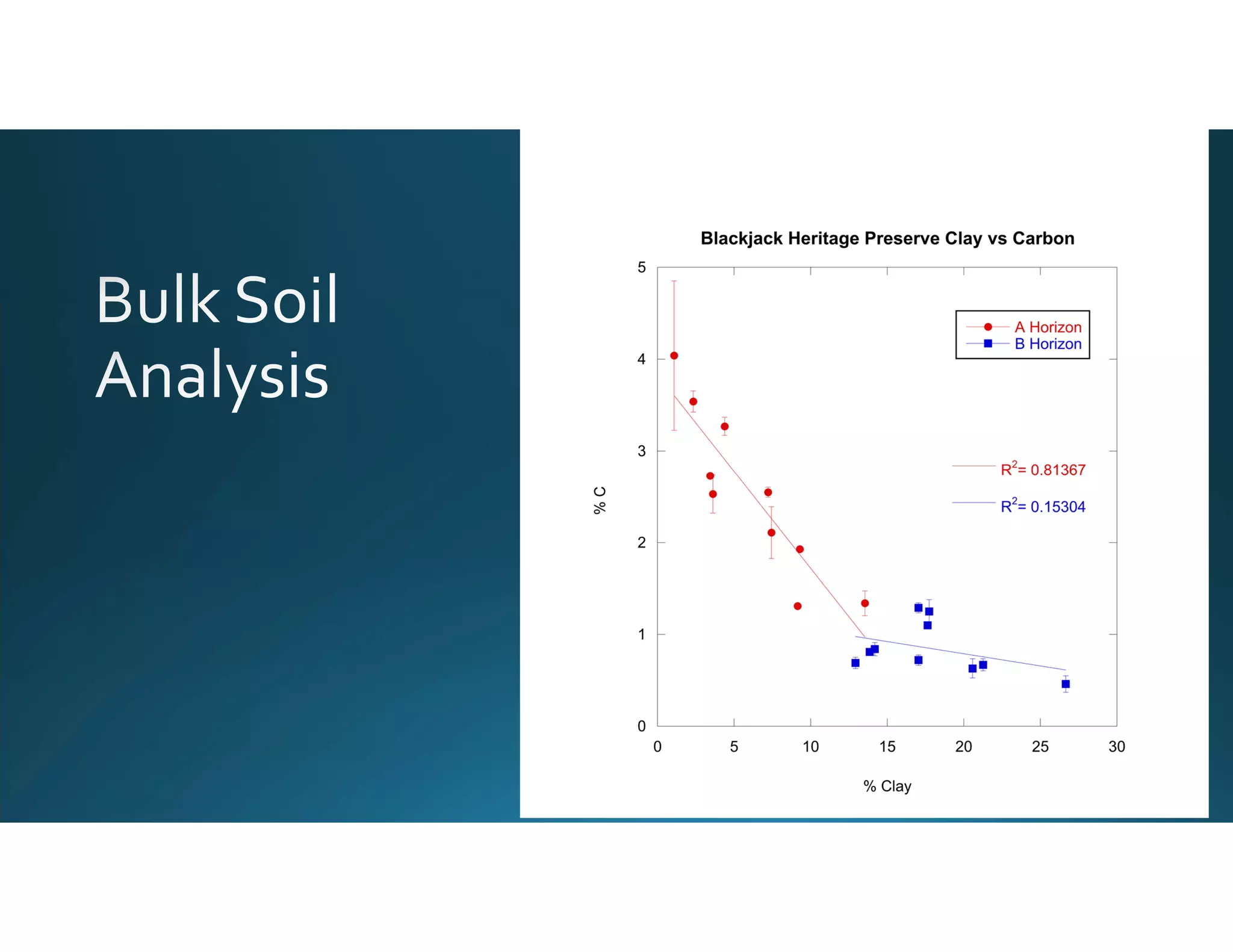 Soil Particle Size Analysis and Clay Fraction Extraction | PPT