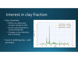 Soil Particle Size Analysis and Clay Fraction Extraction | PPT