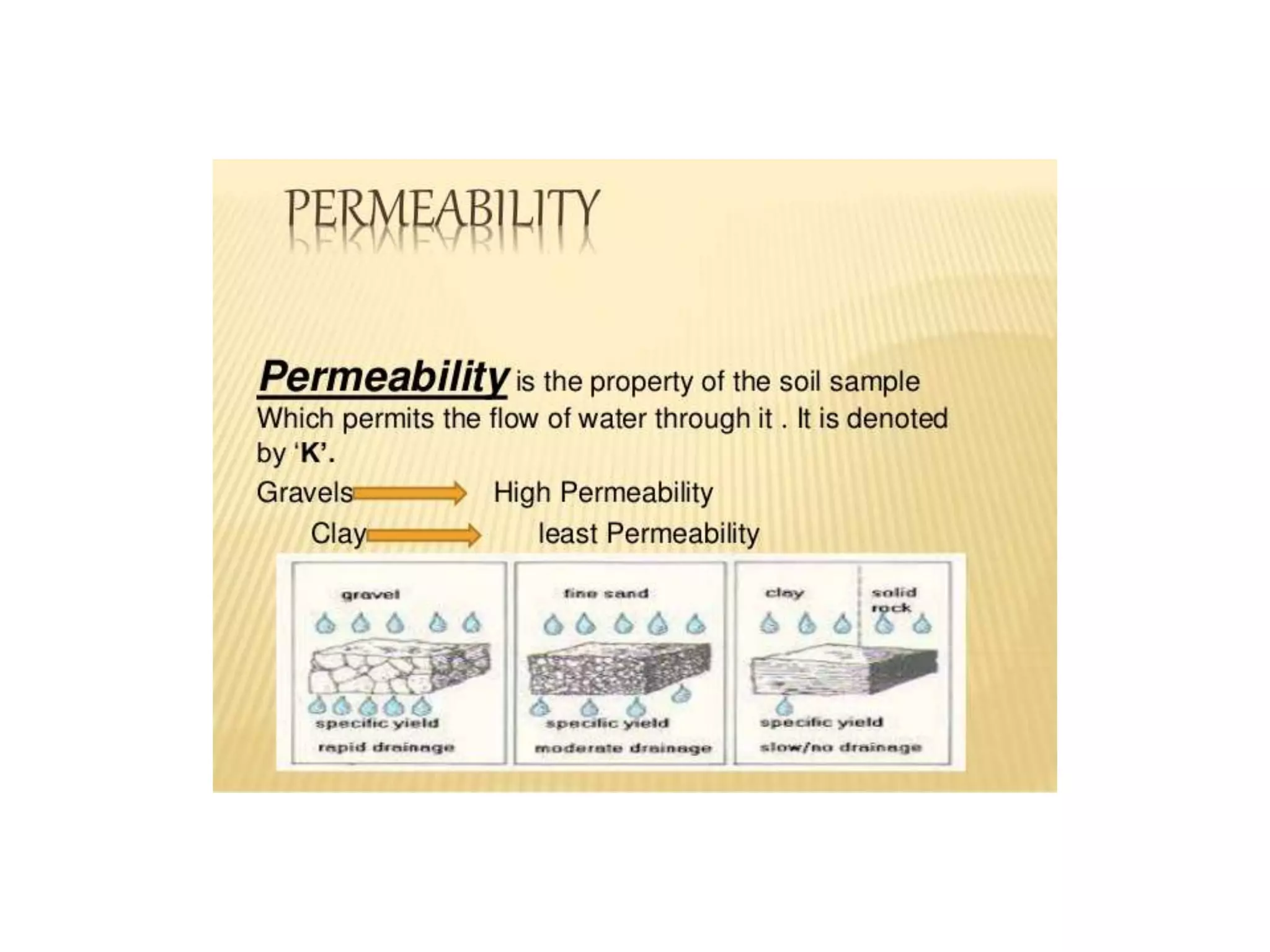 Soil permeability A Lecture By Mr Allah Dad Khan Visiting Professor the ...