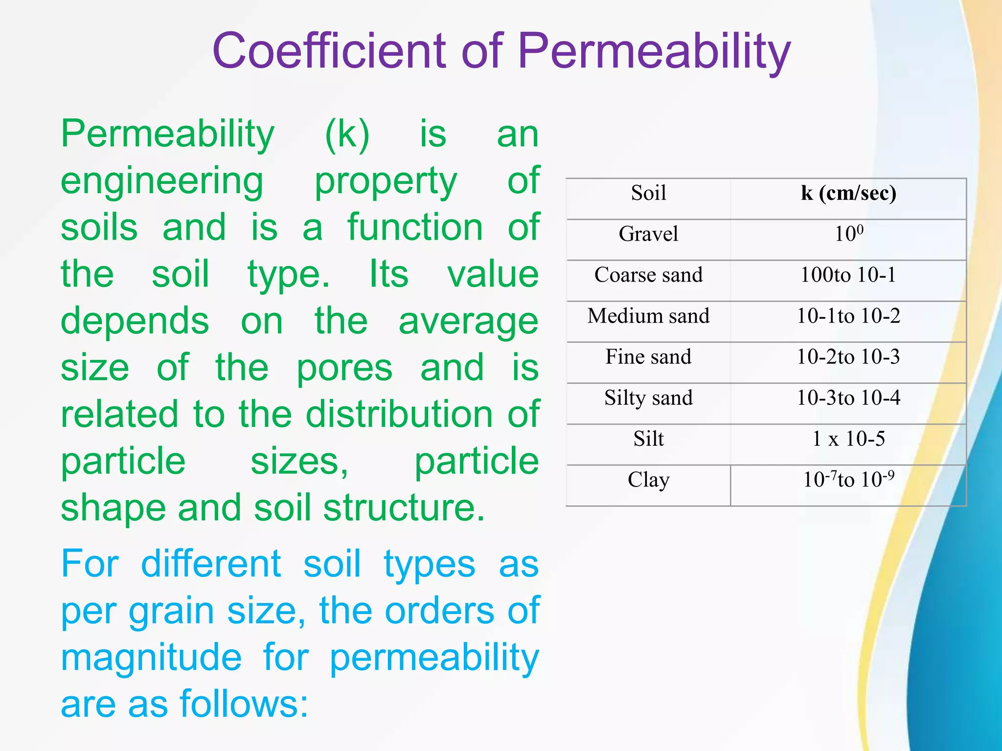 SOIL PERMEABILITY.pdf