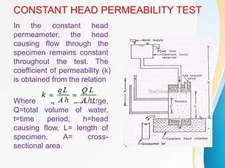 SOIL PERMEABILITY.pdf