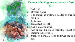 Soil PH_1.pptx