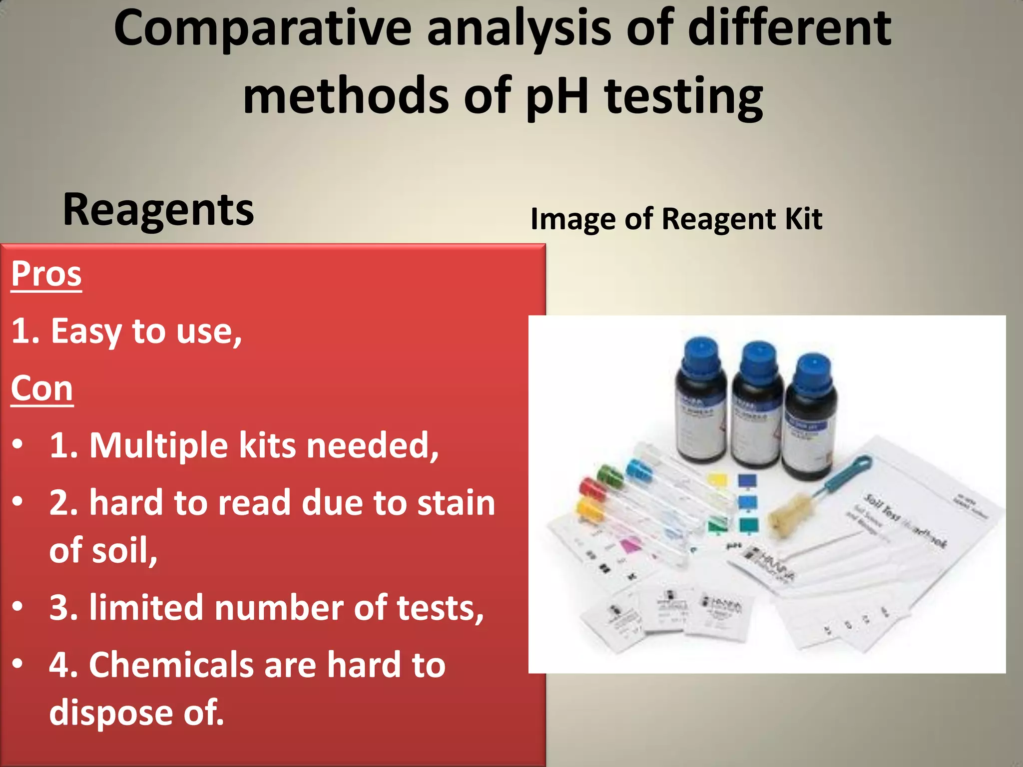 Determination of Soil Reaction (pH): Theoretical Concept and Teacher's ...