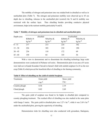 Soil physical constraints | DOC