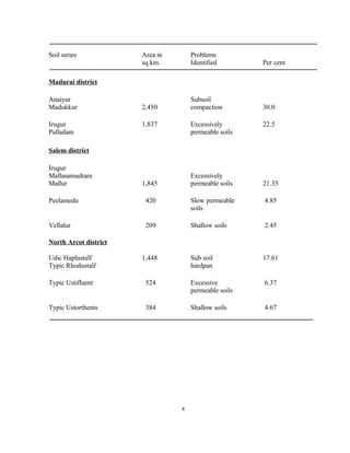Soil physical constraints | DOC