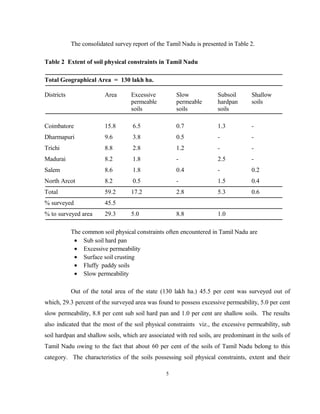 Soil physical constraints | DOC