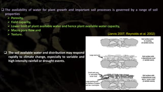 Soil physical environment in relation to climate change | PPT