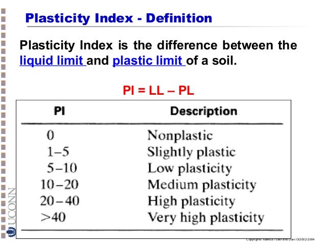 Soil physics atterberg limit,compaction, shear strength,crusting an…