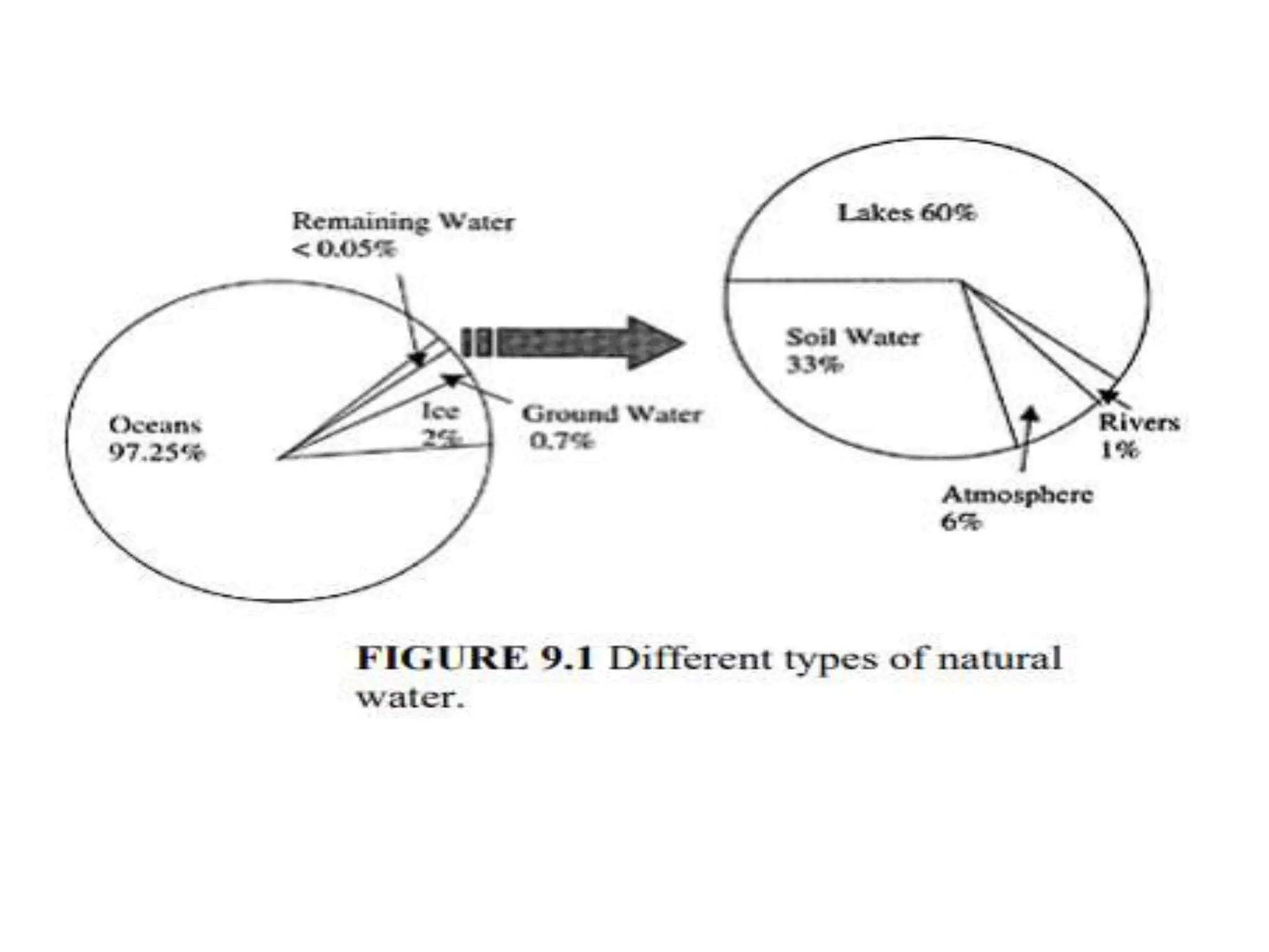 Soil physics presentation.pptx