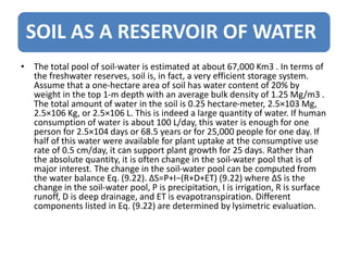 Water in Soil Physics | PPTX