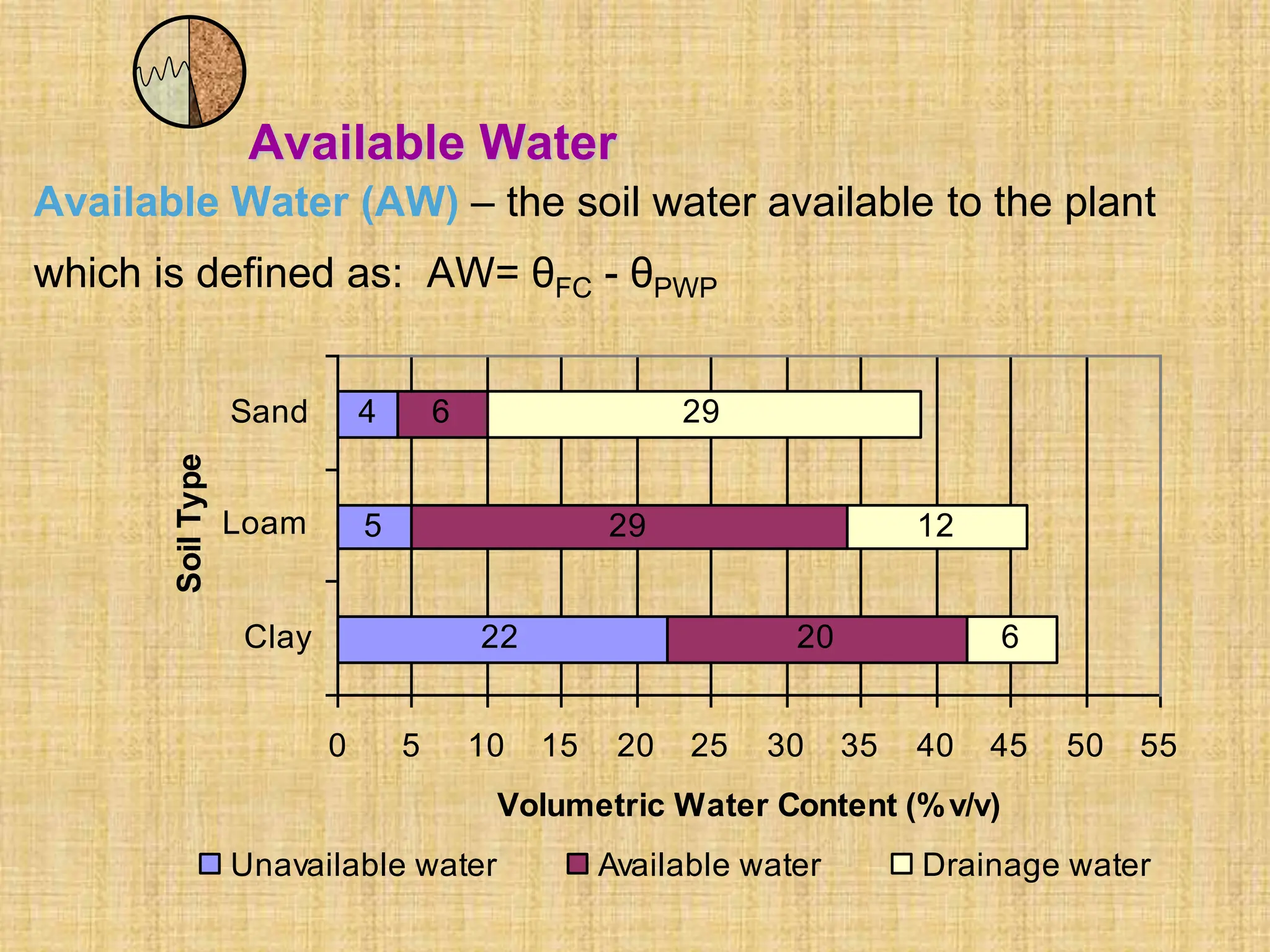 soil plant water relationship determination | PPT