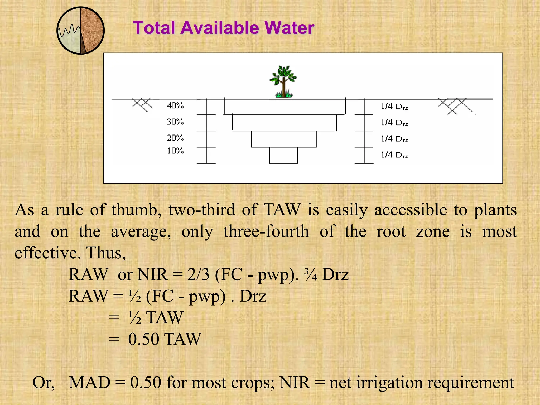 soil plant water relationship determination | PPT