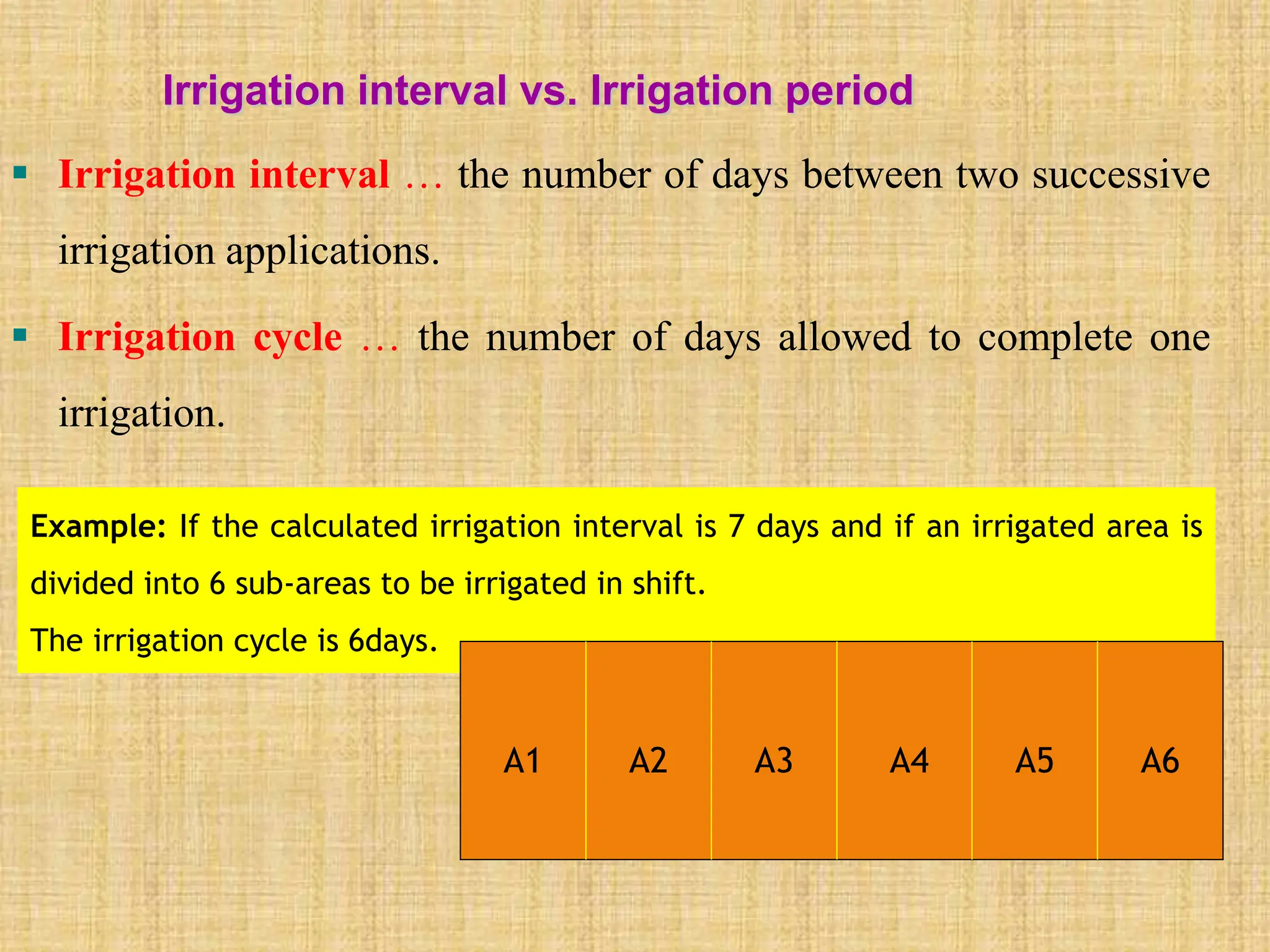 soil plant water relationship determination | PPT